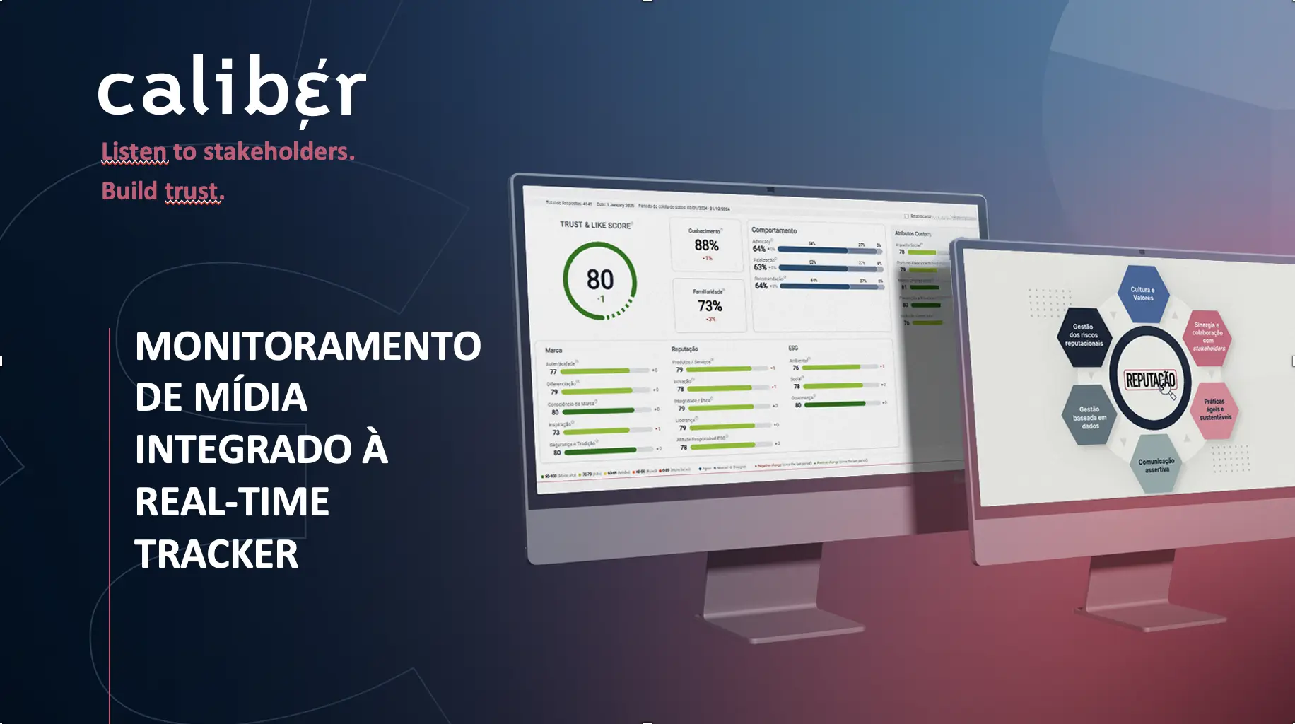 Nova aplicação Caliber une mídia e reputação em tempo real